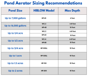 Choosing an Aeration System | Modern Koi Company